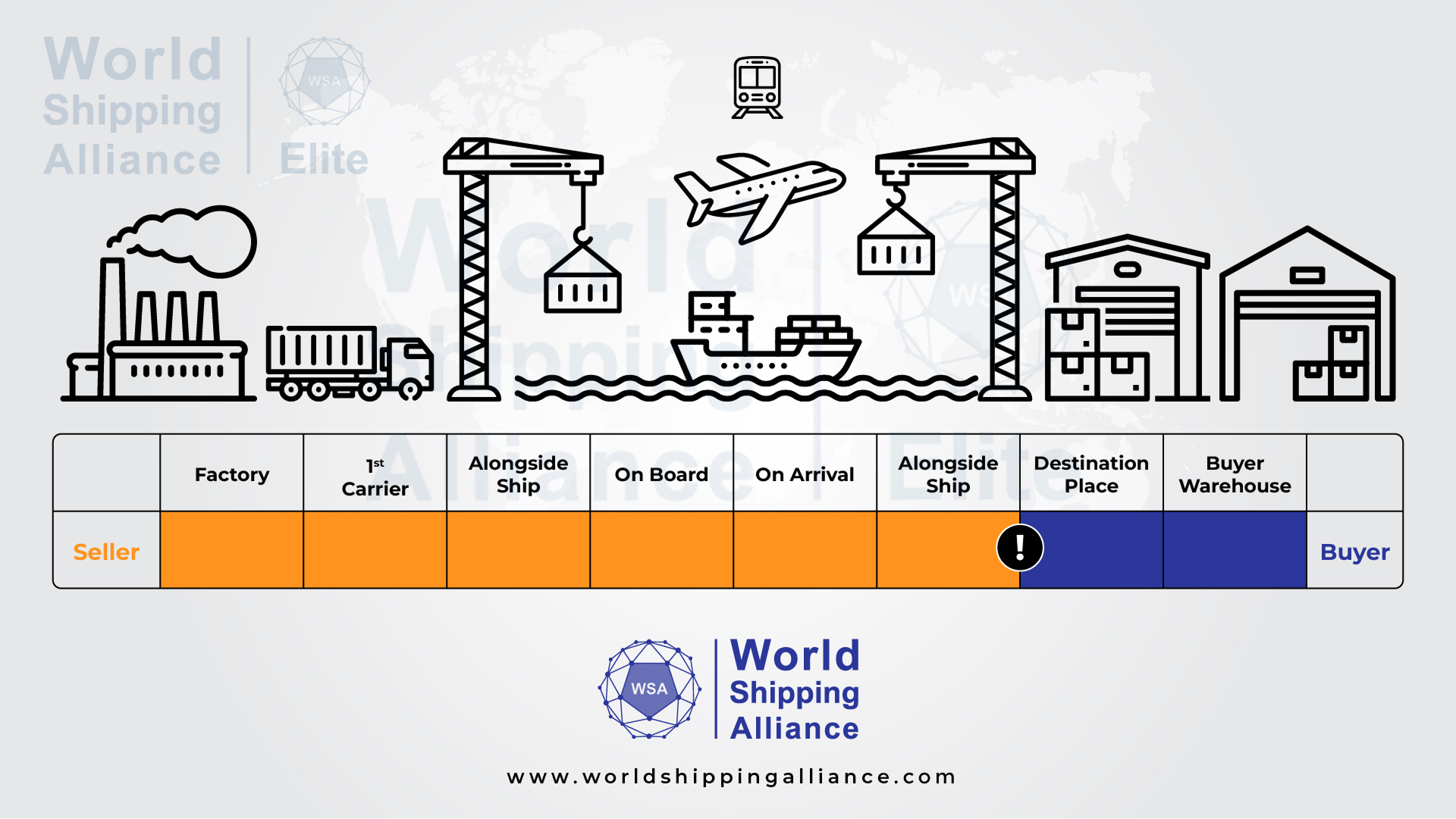Incoterms 2020